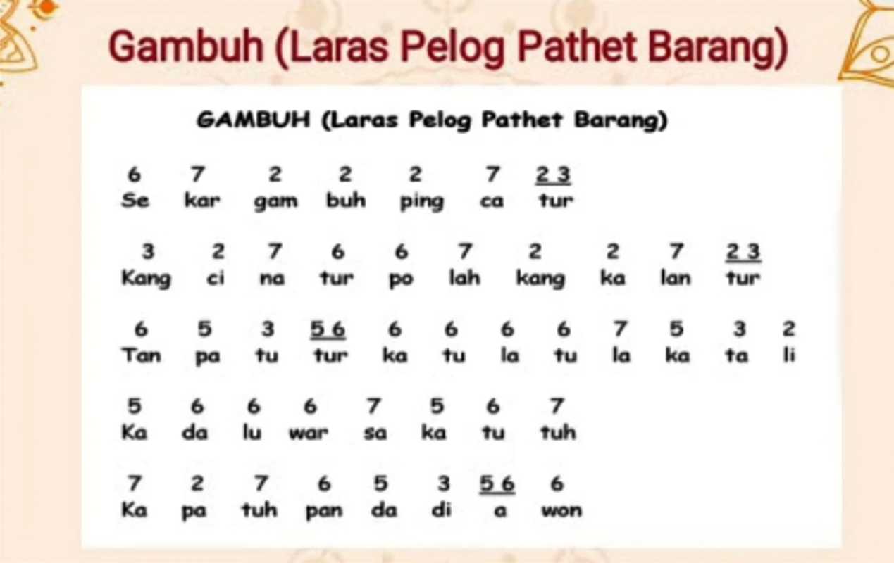 11 Tembang Macapat Sesuai Urutan Lengkap - SMP Negeri 2 Giritontro