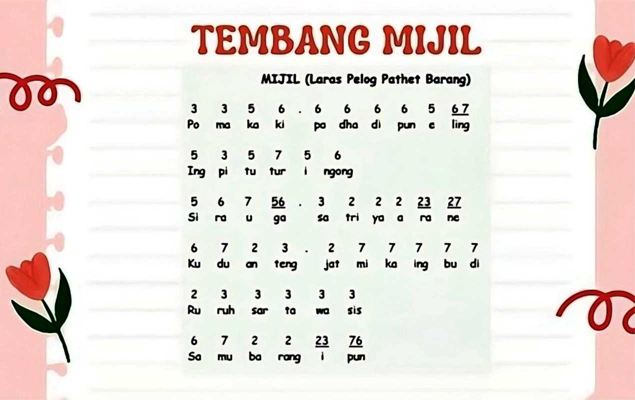 11 Tembang Macapat Sesuai Urutan Lengkap - SMP Negeri 2 Giritontro